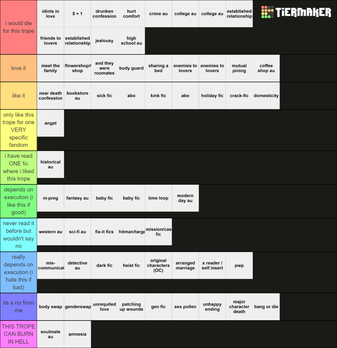 AO3 TROPES BECAUSE FANFIC Tier List (Community Rankings) - TierMaker