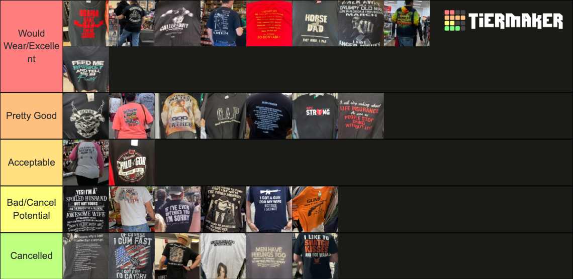 Boomer Core Tier List (Community Rankings) - TierMaker