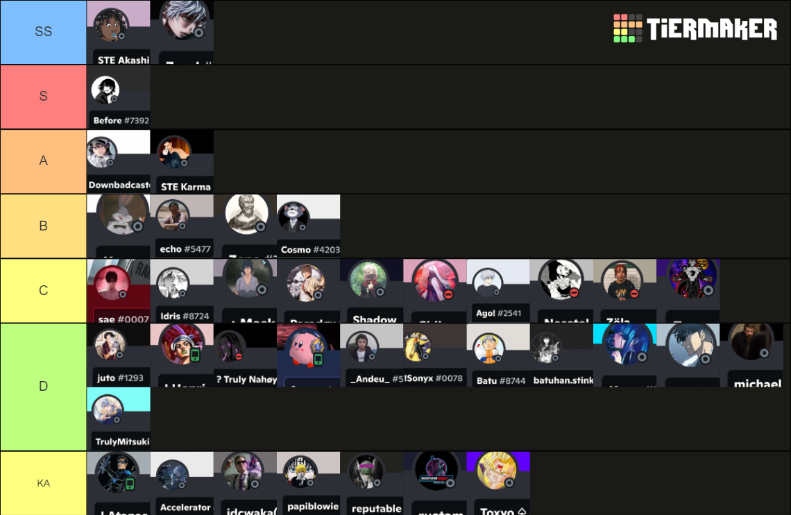 Debating NEO 3 Tier List (Community Rankings) - TierMaker