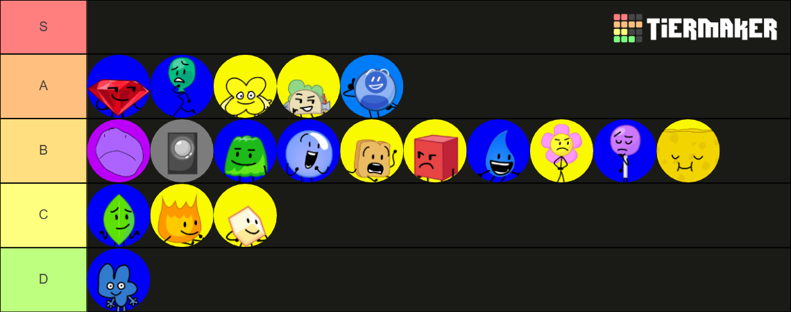 Battle for BFB (BFB) S4b Tier List (Community Rankings) - TierMaker
