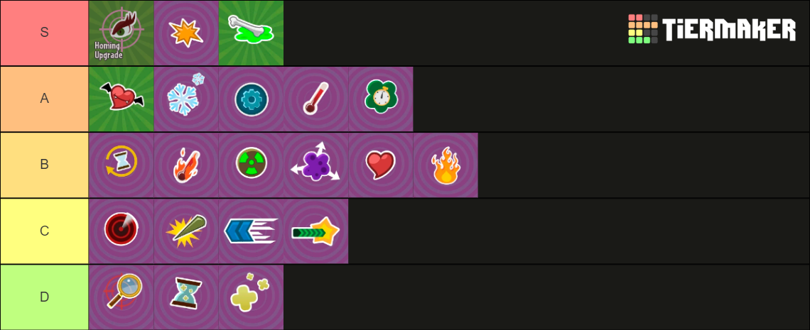 PvZ: GW2 All Upgrades Tier List (Community Rankings) - TierMaker