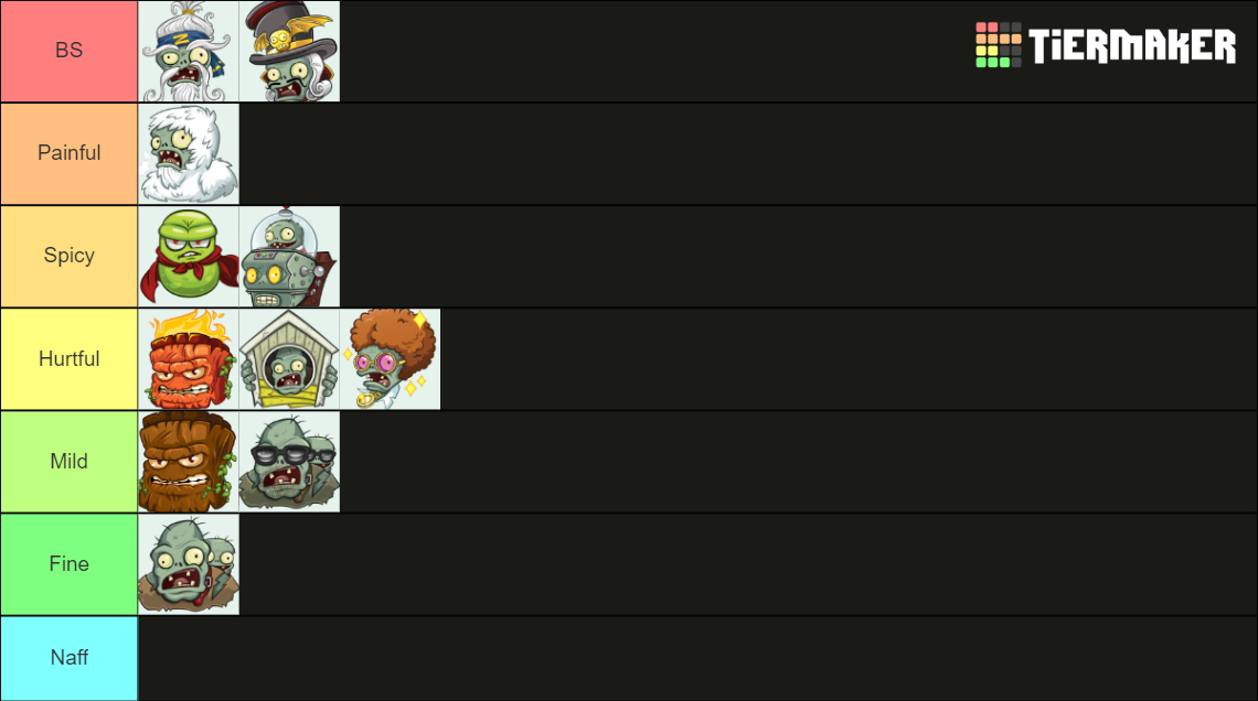 PVZ GW2 Boss Tier List (Community Rankings) - TierMaker