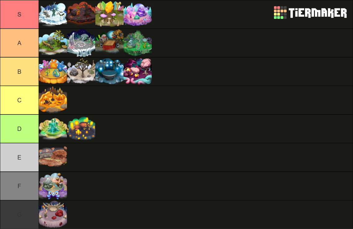 msm all islands Tier List (Community Rankings) - TierMaker