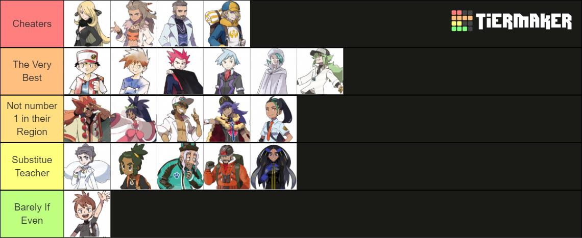 Ranking Pokemon Champions By Strength Tier List (Community Rankings ...