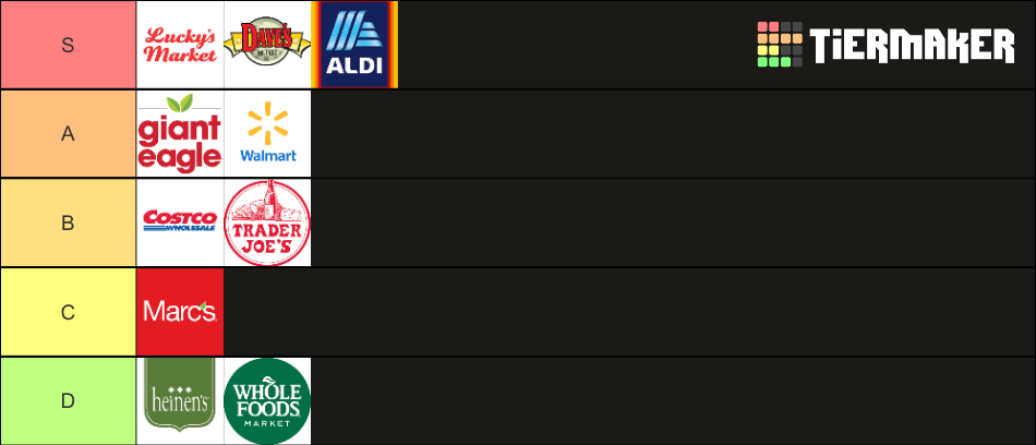 Cleveland Grocery Stores Tier List (Community Rankings) - TierMaker