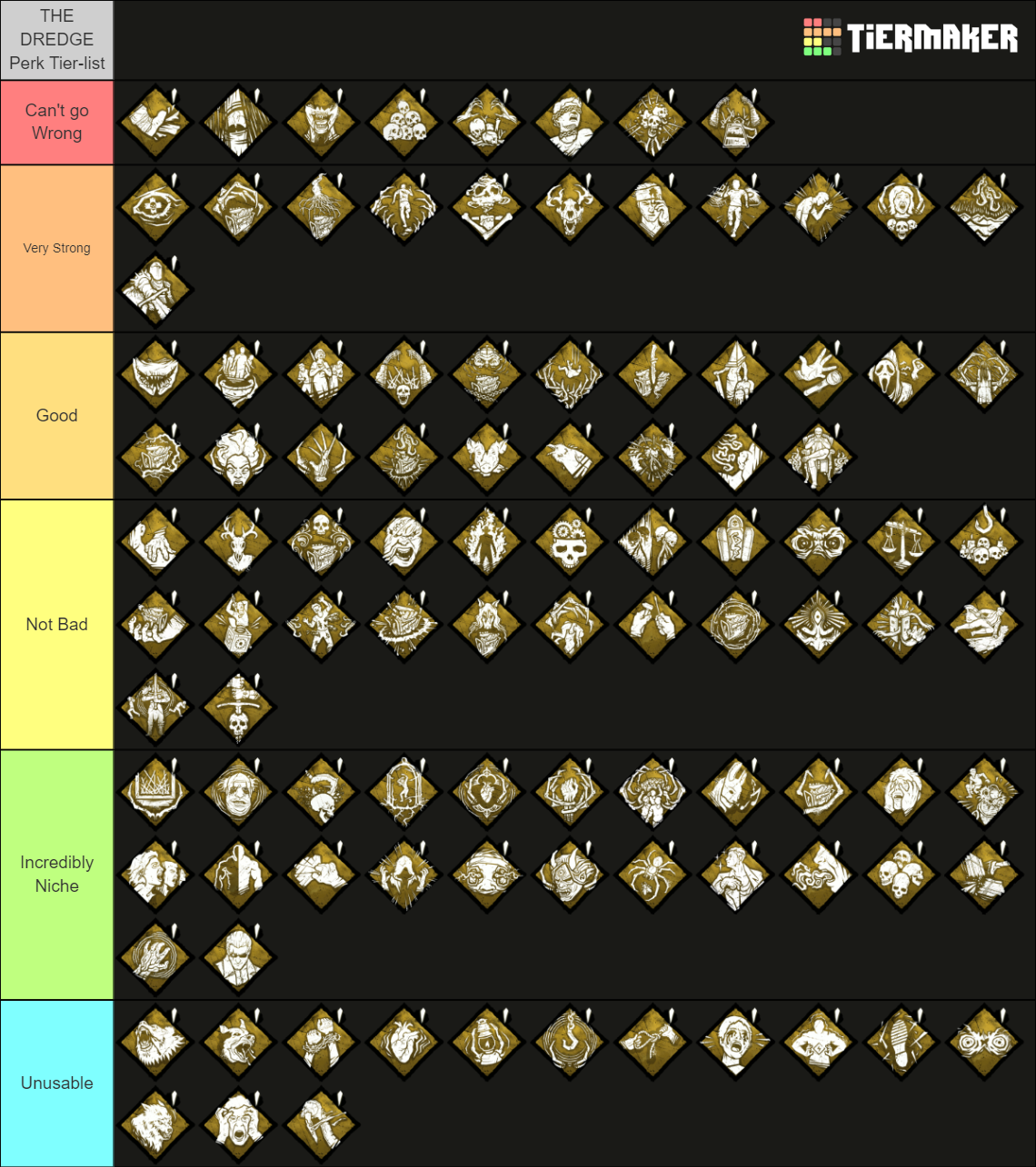 Dead by Daylight all Killer Perks(Including Knight) Tier List ...