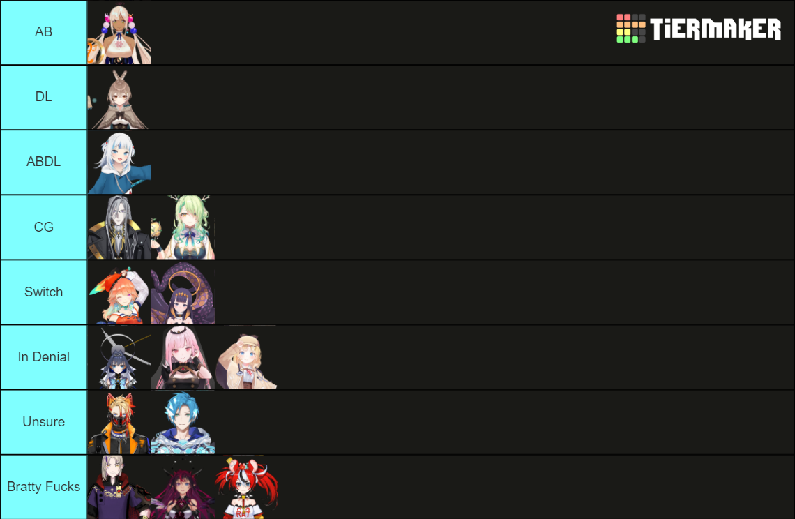 Hololive Production EN Tier List (Community Rankings) - TierMaker