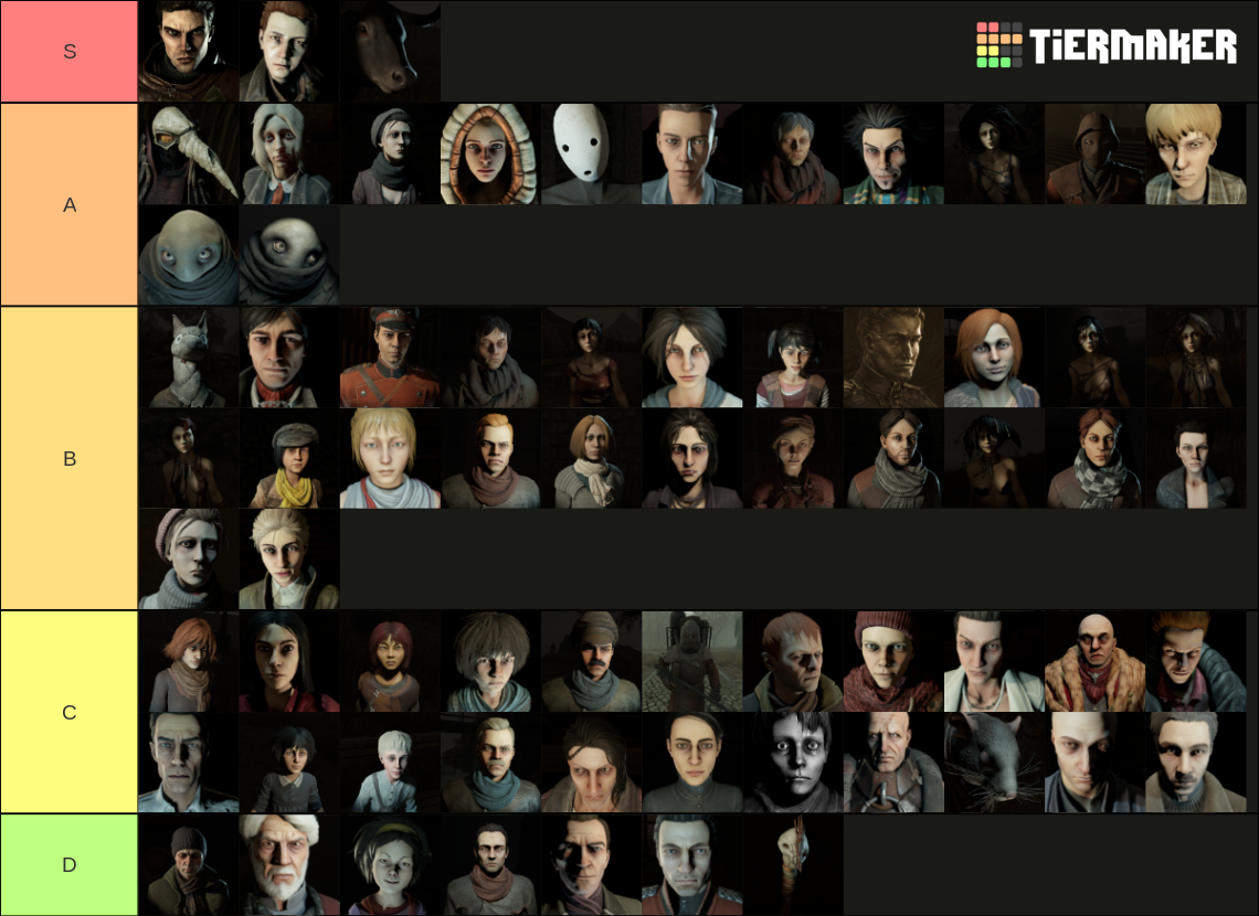 Pathologic 2 Tier List (Community Rankings) - TierMaker