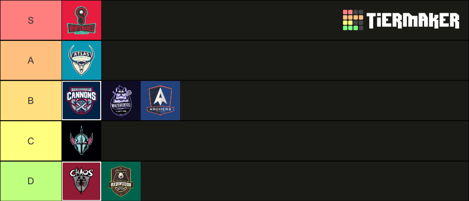 PLL Teams 2023 Tier List (Community Rankings) - TierMaker
