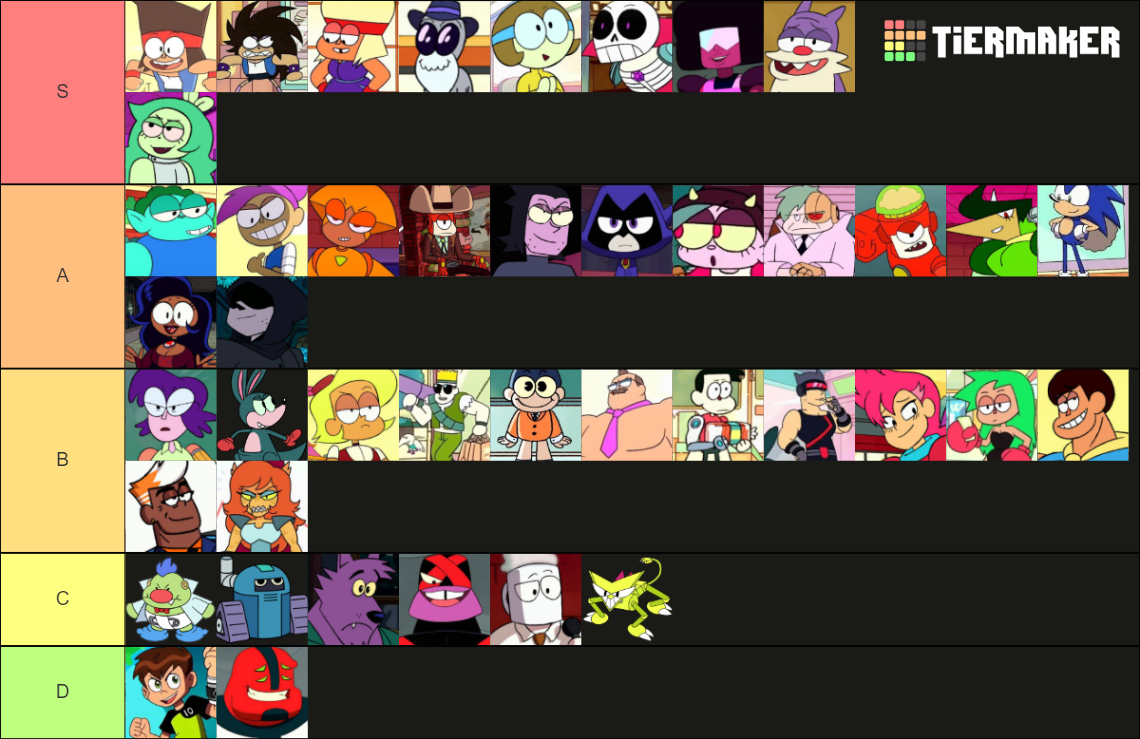 OK K.O! Let's Be Heroes Characters Rank Tier List (Community Rankings ...