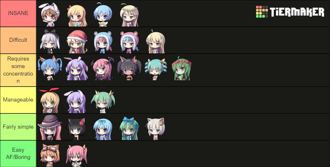 Rabi-Ribi Characters Tier List (Community Rankings) - TierMaker