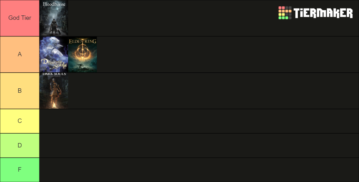 FromSoftware Souls Type Games Tier List (Community Rankings) - TierMaker