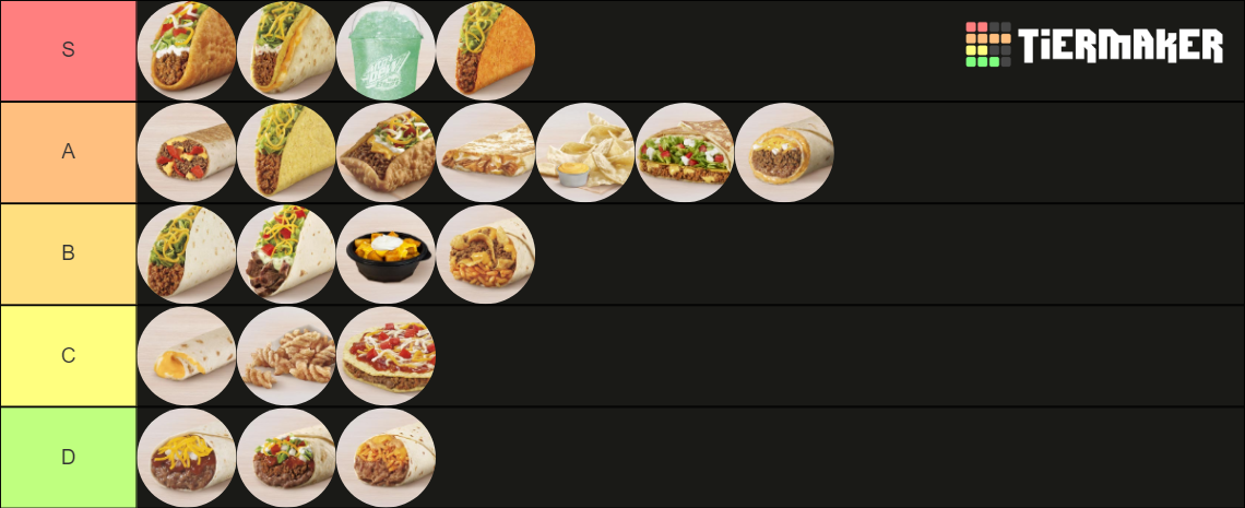 Taco Bell Menu Tier List (Community Rankings) - TierMaker