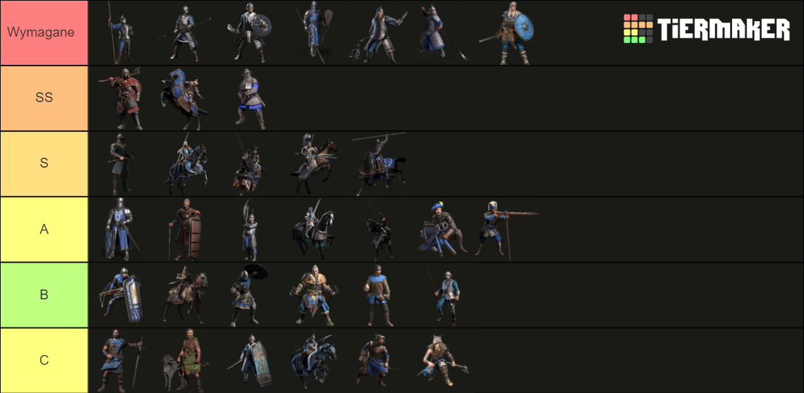 Conqueror's Blade Unit Ranking - Season 12 Updated Tier List (Community ...
