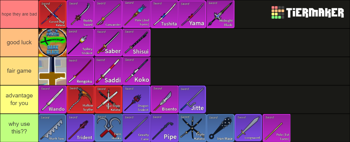 Blox Fruits Sword (17.3) Tier List (Community Rankings) - TierMaker