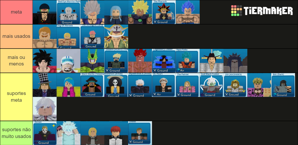 inf 5 Tier List (Community Rankings) - TierMaker