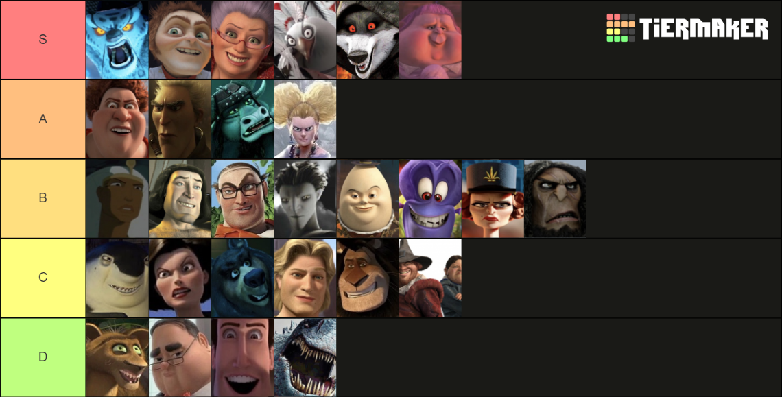 DreamWorks Villains By Boxingman123_YT Tier List (Community Rankings ...
