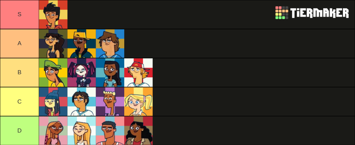 Total Drama Island New Characters Tier List (Community Rankings ...