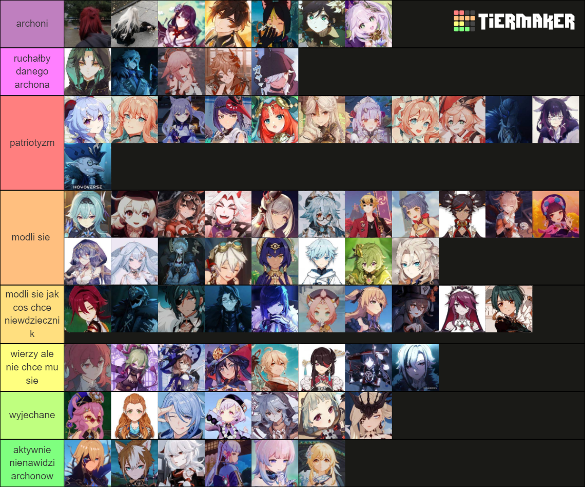 list of genshin chars Tier List (Community Rankings) - TierMaker