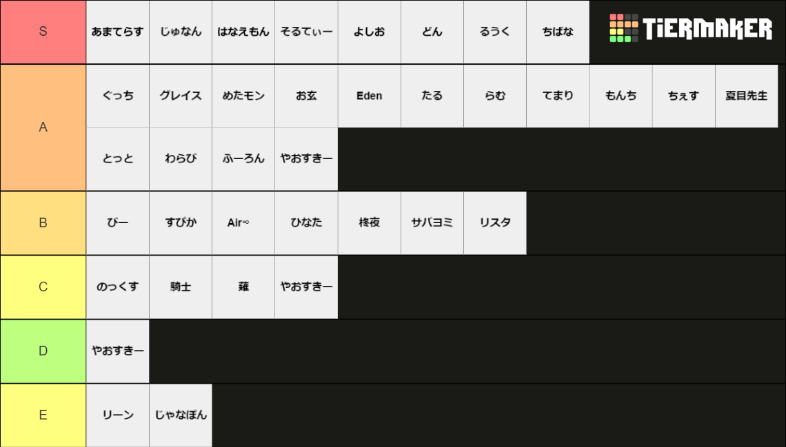 non-spoil 27 28 29 Tier List (Community Rankings) - TierMaker