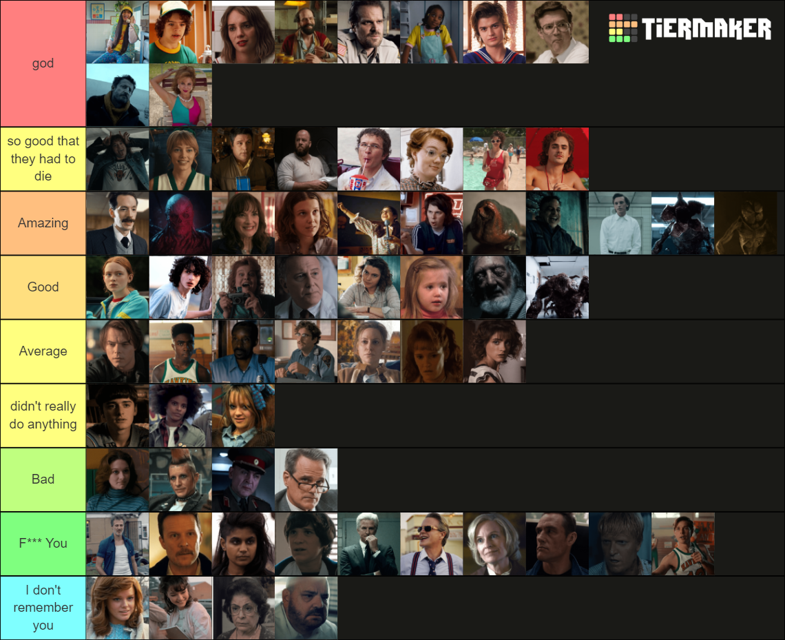All Stranger Things Characters (Season 1-4) Tier List (Community ...
