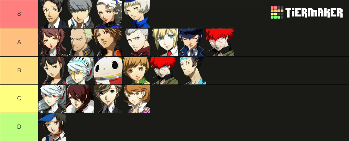 Persona 4 Arena Ultimax Tier List (Community Rankings) - TierMaker