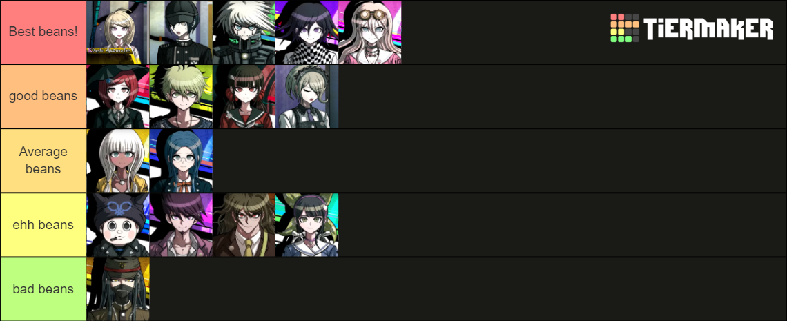 DRV3 character fav Tier List (Community Rankings) - TierMaker