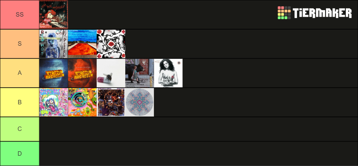 Red Hot Chili Peppers Album Tier List (Community Rankings) - TierMaker