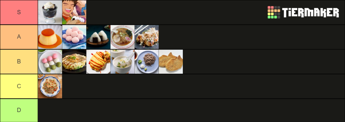 Anime-related Food Tier List (Community Rankings) - TierMaker