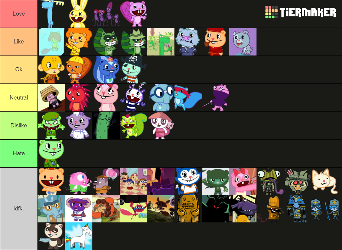 HTF all characters (i think) Tier List (Community Rankings) - TierMaker