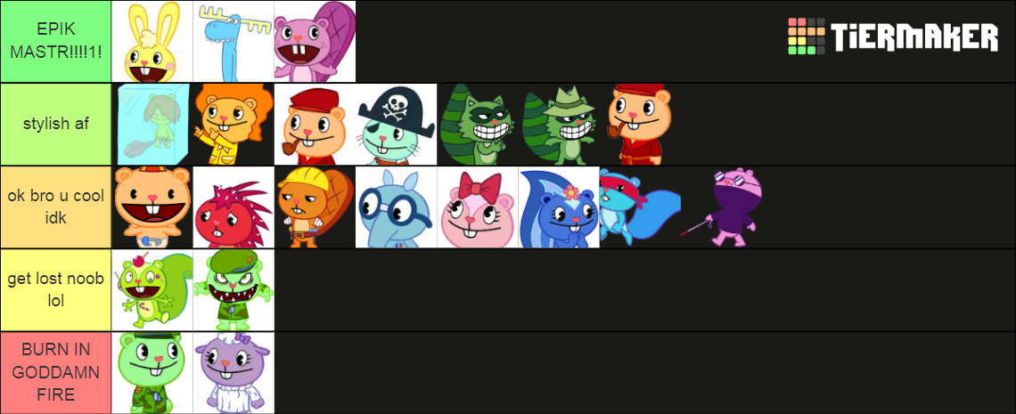 Htf characters Tier List (Community Rankings) - TierMaker