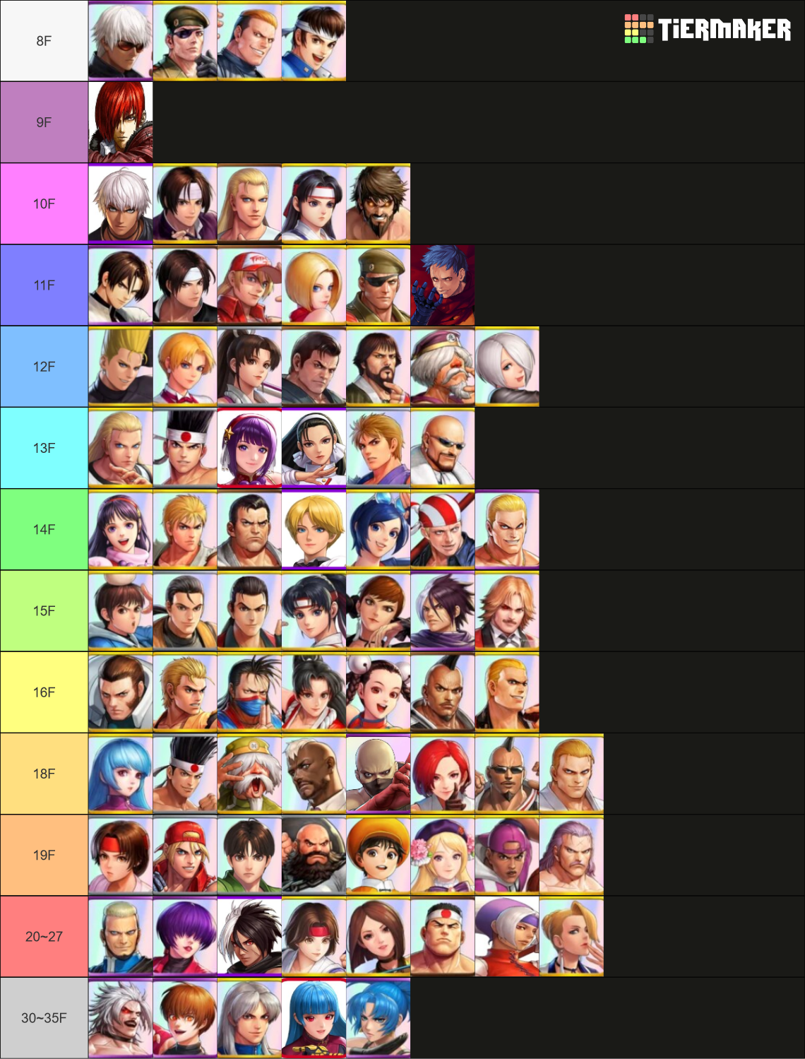 KOF HD SLUGFEST Tier List (Community Rankings) - TierMaker