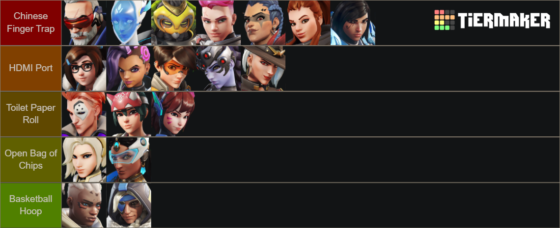 Overwatch Character's Tightness Tier List (Community Rankings) - TierMaker