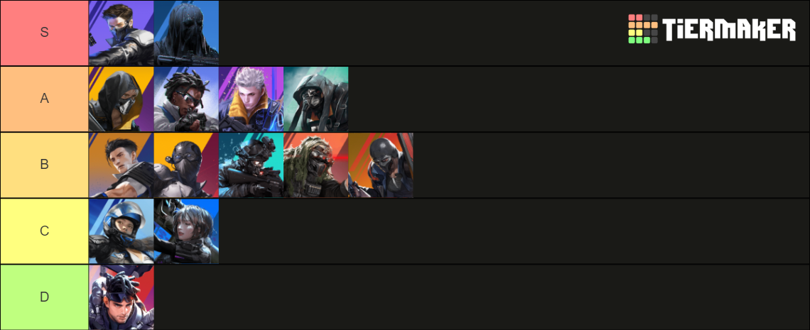 BEST SUPER PEOPLE CLASSES Tier List (Community Rankings) - TierMaker