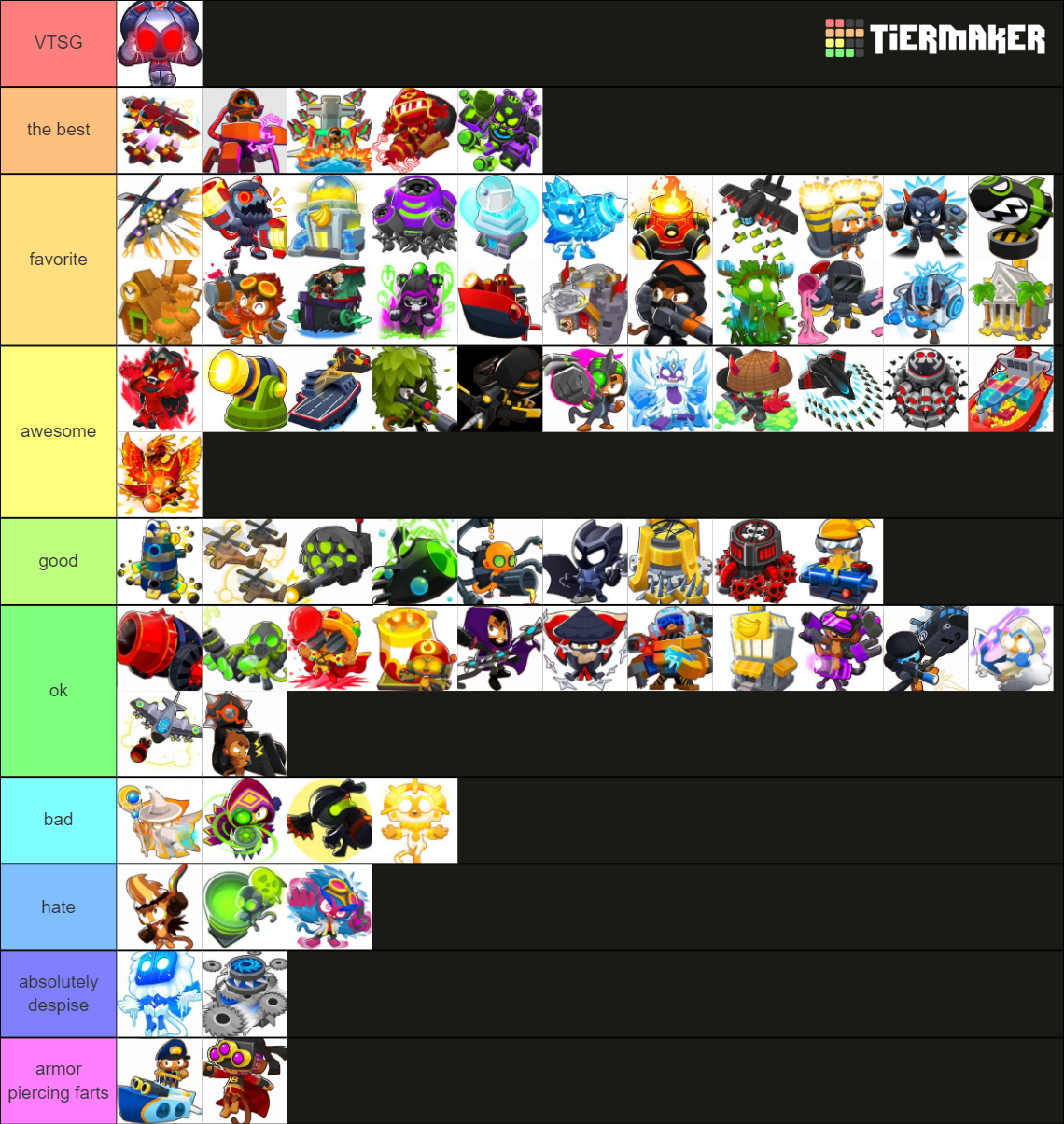 btd6 favorite towers Tier List (Community Rankings) - TierMaker