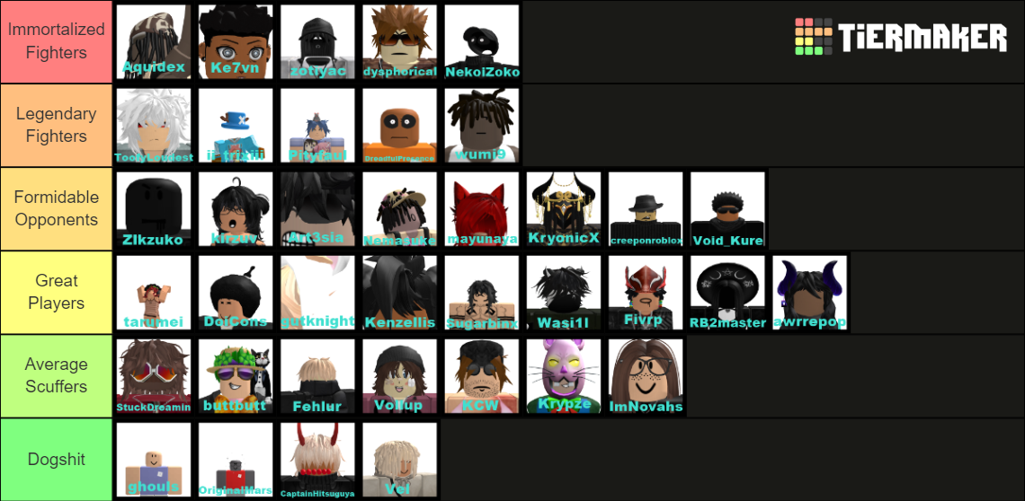 Hood Fighting Players Tierlist 2.0 : Roblox Tier List (Community ...