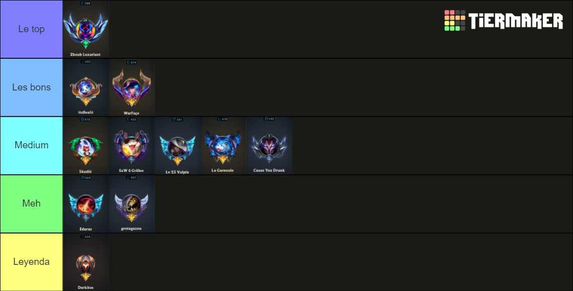 Skill du Groupe League of Legends 2022 Tier List (Community Rankings ...