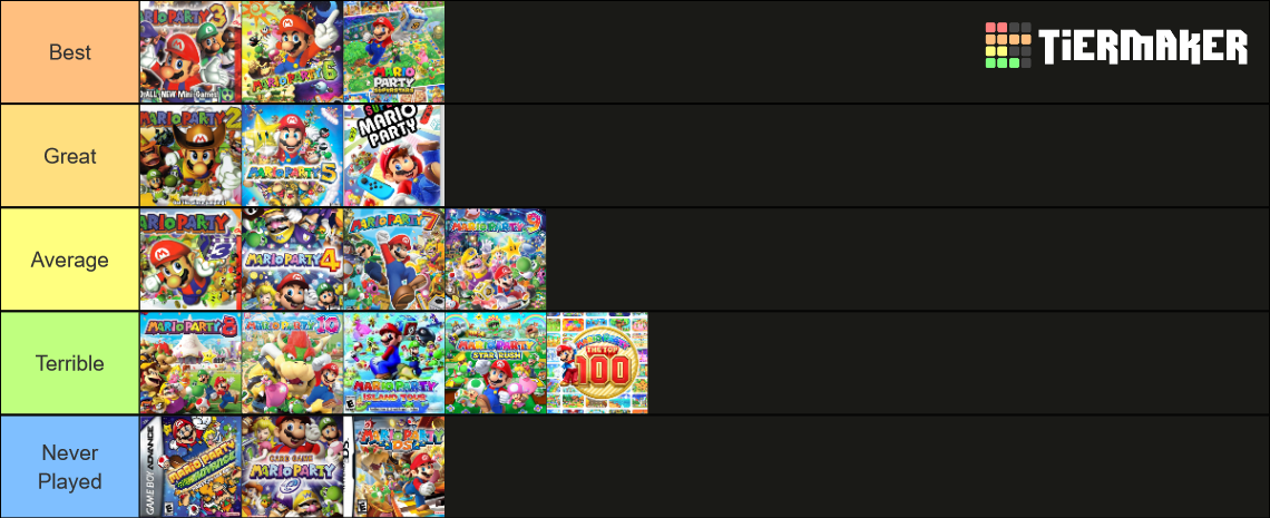 Mario Party Games Tier List (Community Rankings) - TierMaker