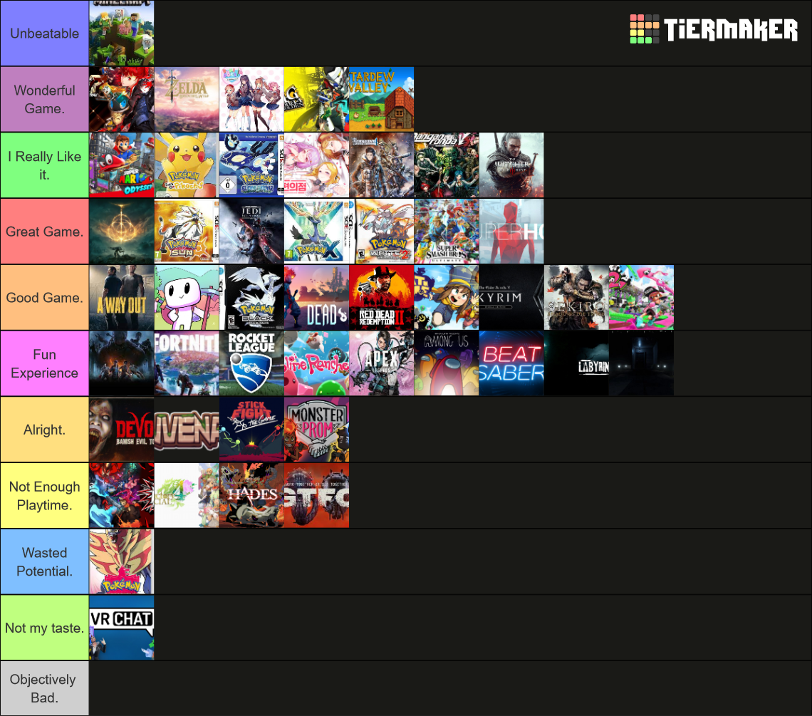 Games I Played. Tier List (Community Rankings) - TierMaker