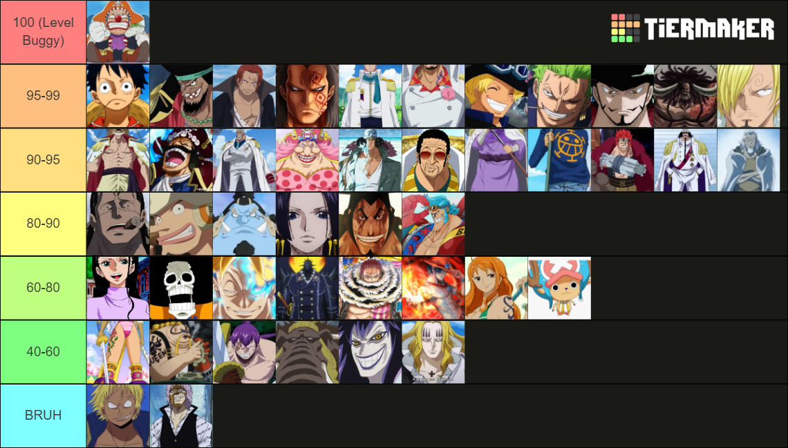 One piece - Character Power List Tier List (Community Rankings) - TierMaker