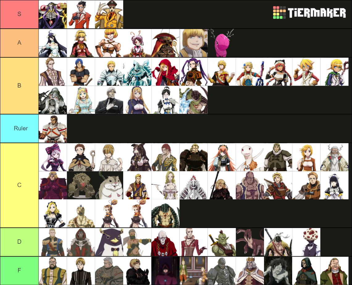 Rank Overlord Characters (FIXED) Tier List (Community Rankings) - TierMaker