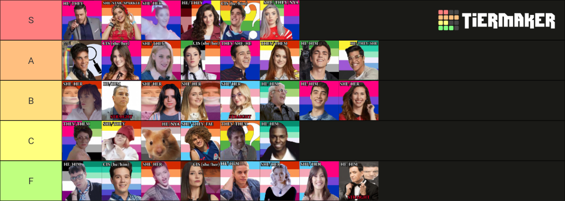 Go! Vive A Tu Manera [ALL CHARACTERS] Tier List (Community Rankings ...