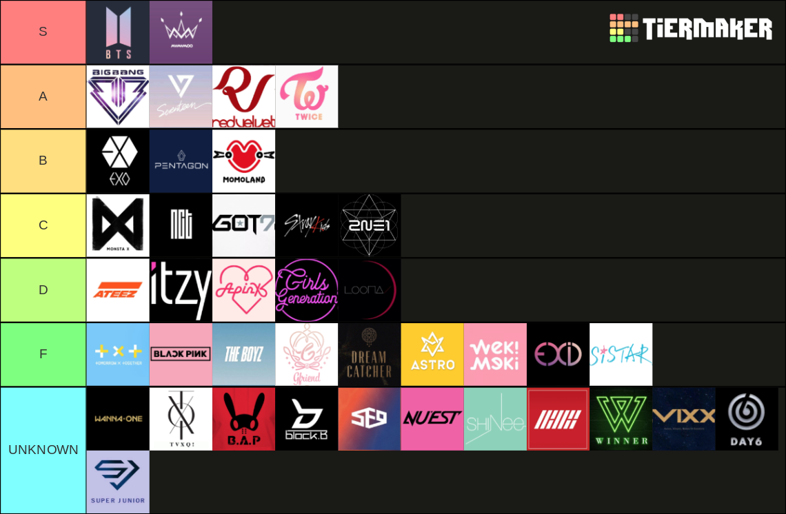 ALL Kpop Groups Tier List (Community Rankings) - TierMaker