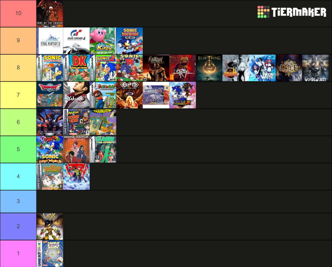 Video Game Rankings 2022 Tier List (Community Rankings) - TierMaker