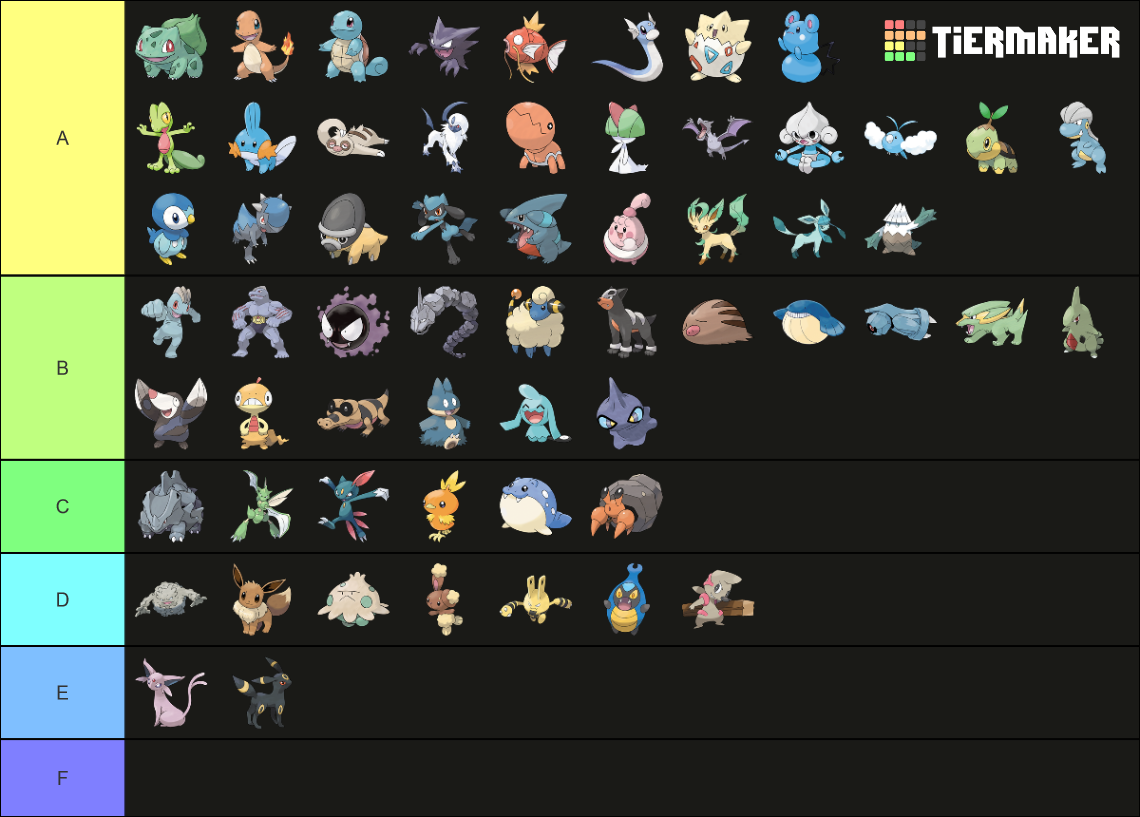 Pokemon (all 809) Tier List (Community Rankings) - TierMaker