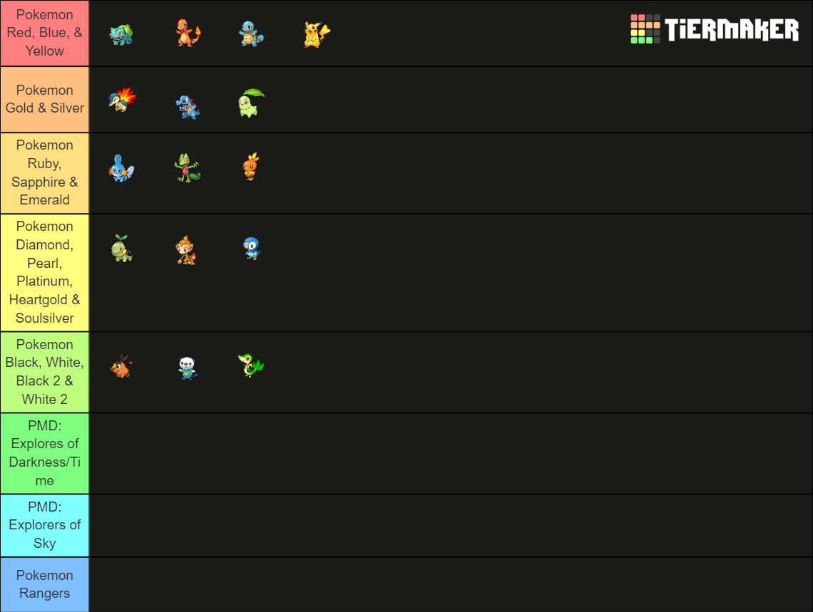 Every Partner Pokemon by Game Tier List (Community Rankings) - TierMaker