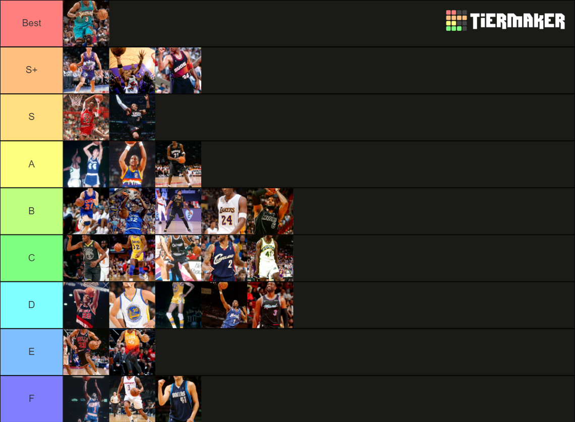 Best Basketball kits Tier List (Community Rankings) - TierMaker