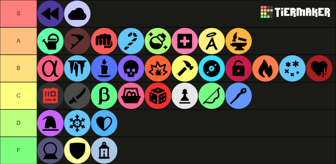 Randomly Generated Droids Classes Tier List Community Rankings 