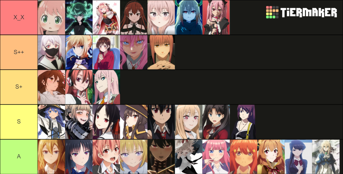 Some Template Tier List (Community Rankings) - TierMaker