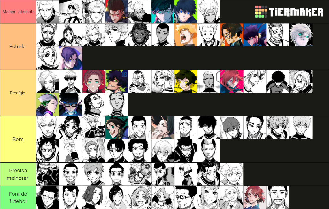 Blue Lock All Characters Tier List (Community Rankings) - TierMaker